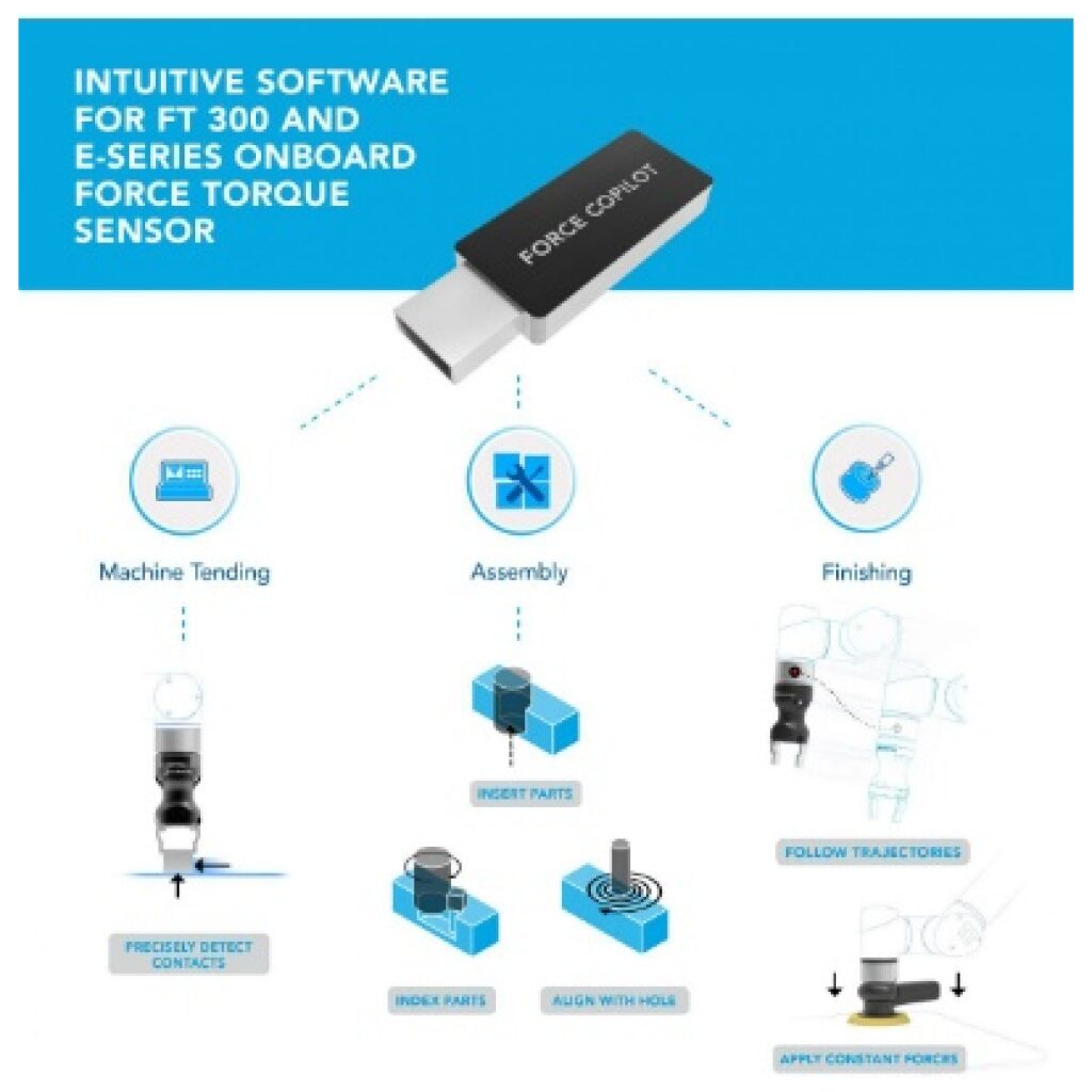 Force Copilot Robotiq – Vicosystems